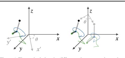 Figure 1 From The Passive Symmetries Of Machine Learning Semantic Scholar