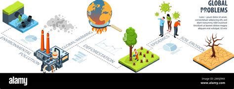 Global Environmental Problems Infographic With Epidemics And Soil