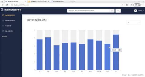 Python商品评论数据采集分析可视化系统 Flask框架 爬虫flask 和python作数据分析 Csdn博客