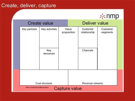 Value Capture Model