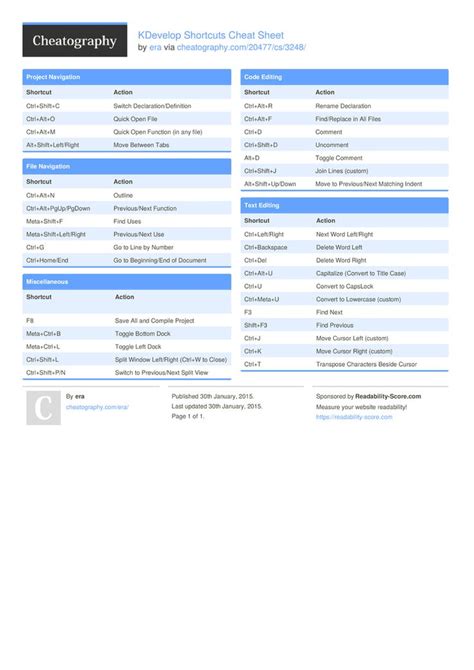 Vs Code Shortcuts Cheat Sheet Sagerety