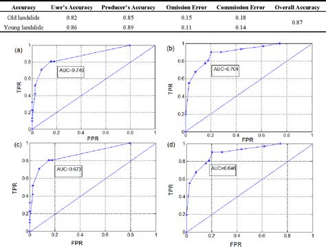 Figure 1 From Automatic Case Based Reasoning Approach For Landslide Detection Integration Of