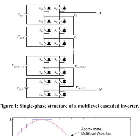 Figure 1 From Digital Simulation Of Multicarrier Pwm Strategy For Multi