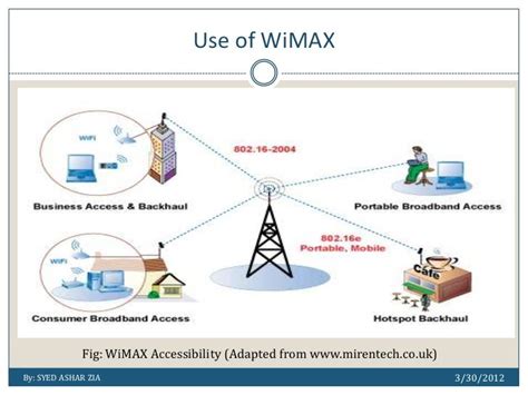 Wimax Connection Diagram Mobile Wi Fi Cafe With Wi Fi Hot Spot