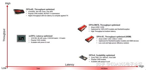 Vitis Ai 20 新增多种扩展模型，全面支持硬件及ai加速 知乎