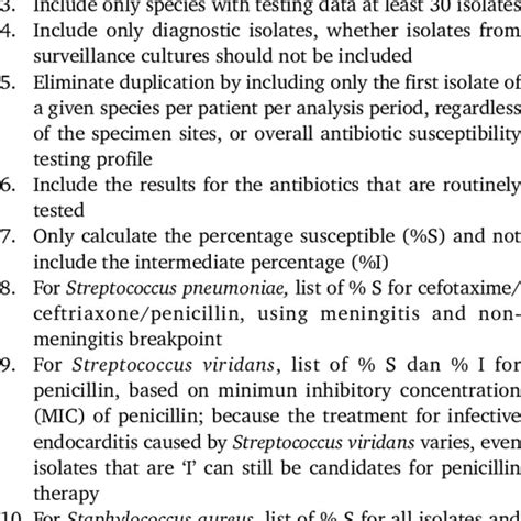 The Recommendations For Constructing An Antibiogram 710 13 Download