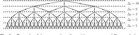 Figure 2 From Speech Enhancement Using Multi Stage Self Attentive Temporal Convolutional