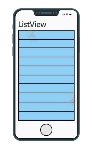 Android Adapter For Android Developers Techvidvan