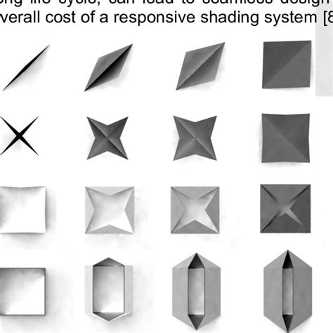 Pdf Climate Responsive Shading Systems With Integrated Shape Memory Alloys Sma