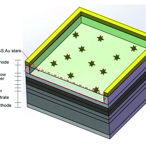 Lspr Spectra For Au Nanosphere A And Nanostar B Inserted Images
