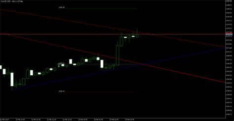 Swing Trend Auto Free Download Trading Indicator For Metatrader 5