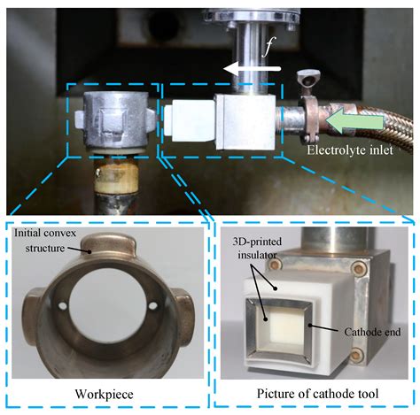Applied Sciences Free Full Text Research On Multi Physical Field