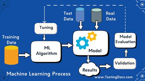 Machine Learning Life Cycle Testingdocs