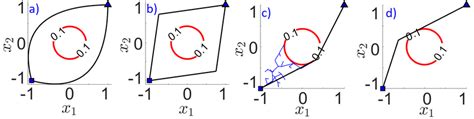 Illustrative Example 3 A Risk Bounded Polynomial Trajectories Of