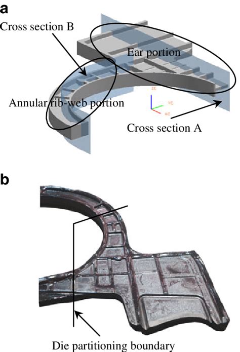 Large Scale Rib Web Component A Three Dimensional Model B Forging Download Scientific Diagram