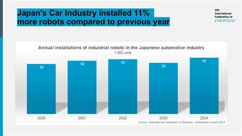 Collaborative Robots How Robots Work Alongside Humans International Federation Of Robotics