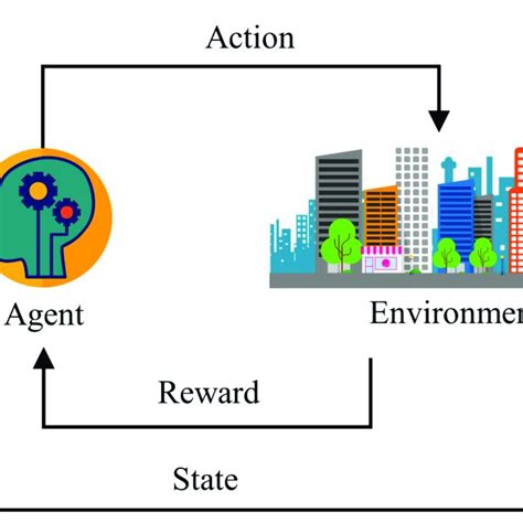 Schematic Diagram Of Reinforcement Learning Principle Download Scientific Diagram
