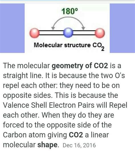 Discuss The Shape Of Co2