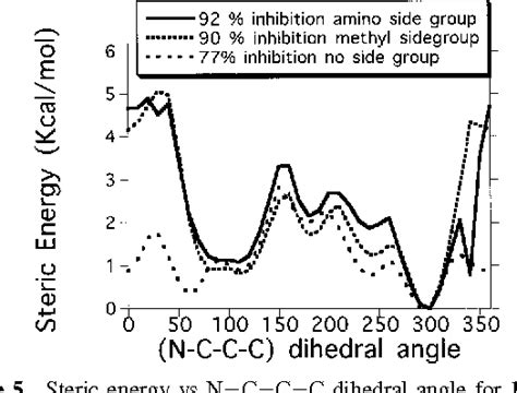 Figure 1 From Atomistic Simulations Of Oleic Imidazolines Bound To