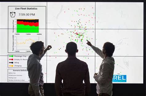 Nrel Simulates Ev Fleet Planning With Transportation Modeling Tool