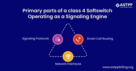 Advantages Of Class 4 Softswitch As A Powerful Signaling Engine