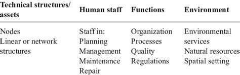 Infrastructure Components Download Table