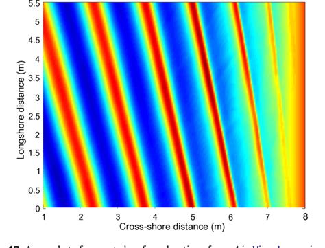 Figure 17 From Shock Capturing Non Hydrostatic Model For Fully Dispersive Surface Wave Processes