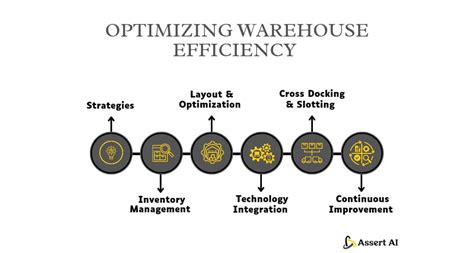 Unlocking Warehouse Efficiency A Comprehensive Guide To Calculation And Optimization Assertai