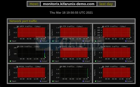 install monitorix on ubuntu 20 04