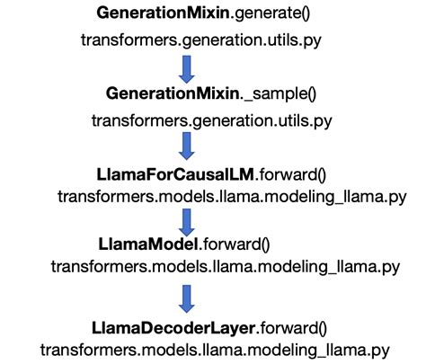 从modelgenerate方法进入transformers大模型推理源码 知乎