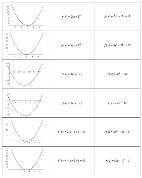 Grouping Babes Quadratic Equations And Graphs Continuous Reflection
