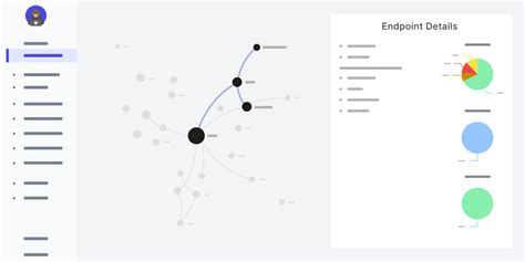 The First Open Sourced Api Security Testing Tool Cicd Integrated