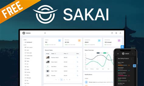 Angular Application Templates Primeng