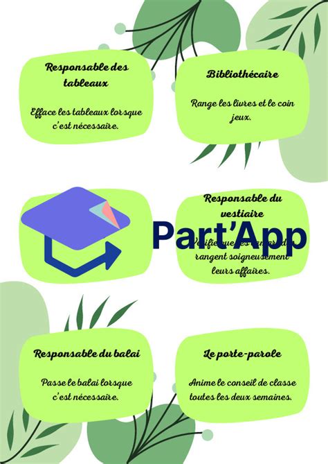 Partapp Les Responsabilités De La Classe