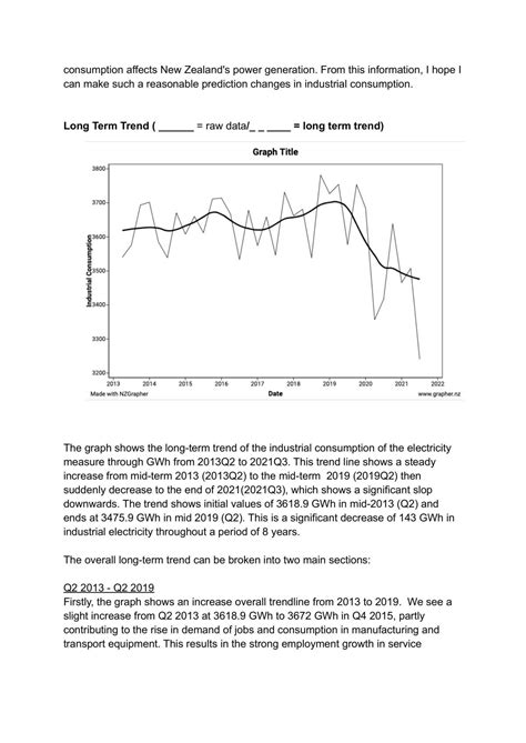 Time Series Report Mathematics And Statistics Level 3 Ncea Thinkswap