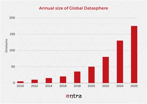 The Challenges And Opportunities Of The New Economy For Startups Tntra