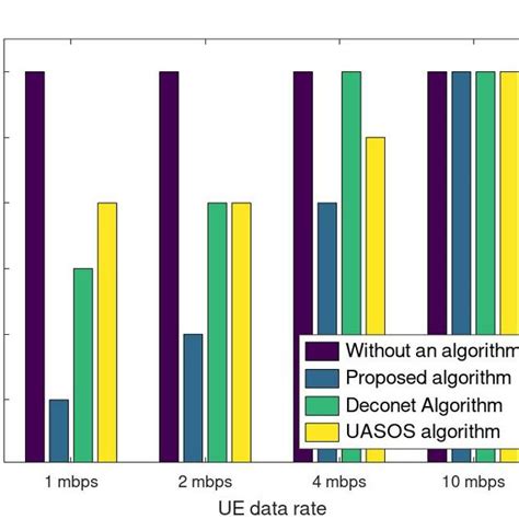 Active Cell Ratio In The Networks Fig 4 Average Network Throughput Download Scientific
