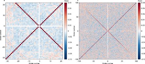Figure 5 From Supplementary Information For Harnessing Microcomb Based