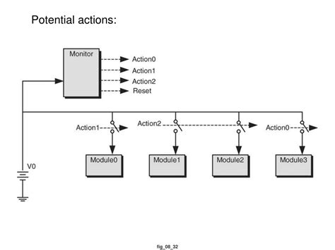 Ppt Risk Analysis For Embedded Systems Safety Reliability And Robust Design Powerpoint