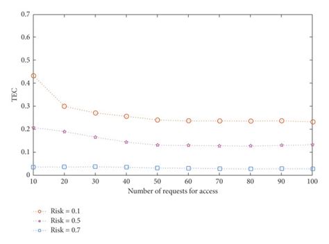 Impact Of Different Value Resources Download Scientific Diagram