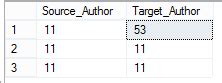 Sql Server 2012 Update Table Column Using Two Subset Query Stack