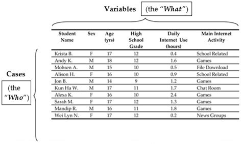 Section 11 Organizing Data Introduction To Probability And Statistics