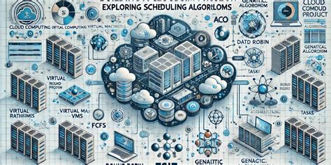 Building A Cloudsim Project For Scheduling Algorithms Dev Community