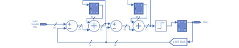 fpga使用delta sigma（ΔΣ）adc实现pdm音频输出 fpga实现sigma delta adc csdn博客