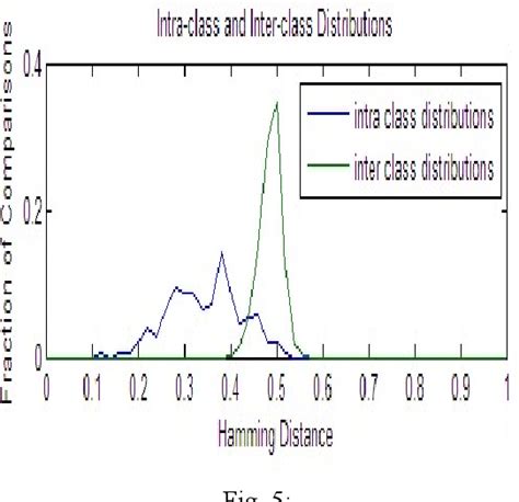 Figure 5 From Iris Recognition System Using 2d Log Gabor Filter