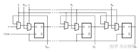 hdlbits：在线学习 verilog （十九 · problem 90 94） 知乎