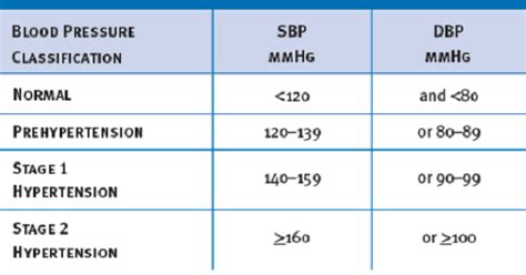 Joint National Committee Jnc Guidelines For Hypertension New