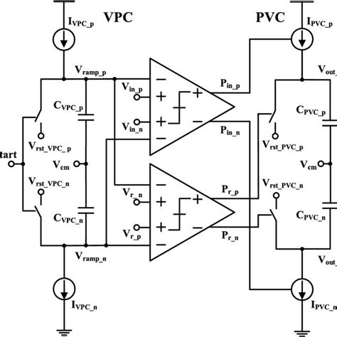 Proposed Pipeline Adc With The Time Domain Mdac Architecture Download