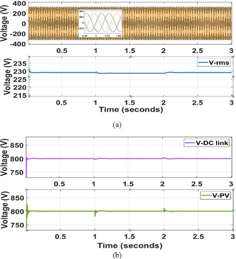 Figure 12 From Design Of Virtual Synchronous Machine Utilizing