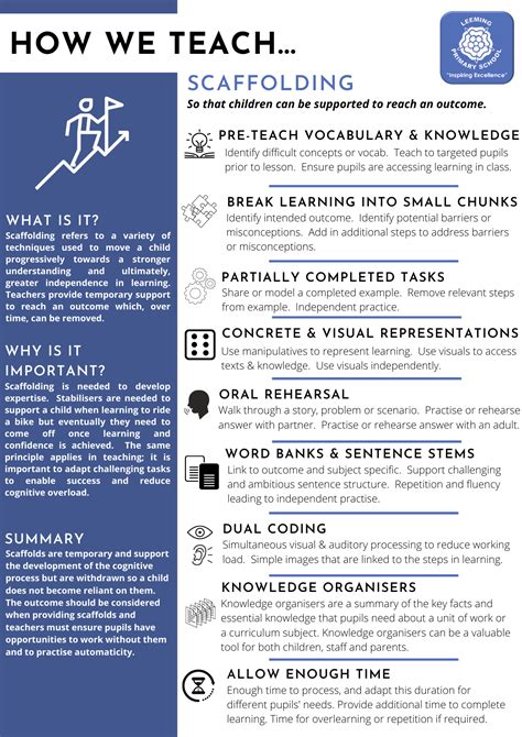 Scaffolding Leeming Raf Community Primary School